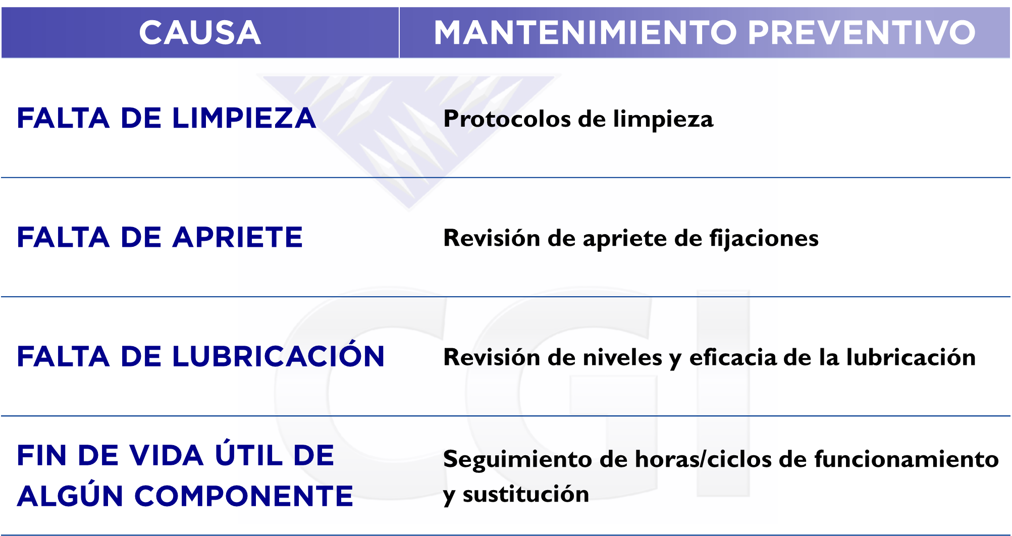 LAS 4 CAUSAS DE UNA AVERÍA - CGI