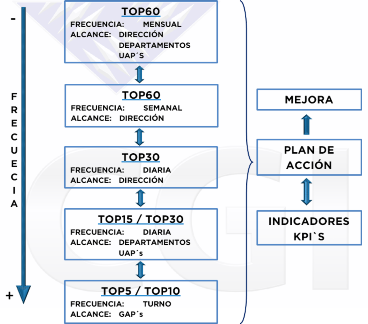 LEAN: Reuniones Operativas (TOP) - CGI
